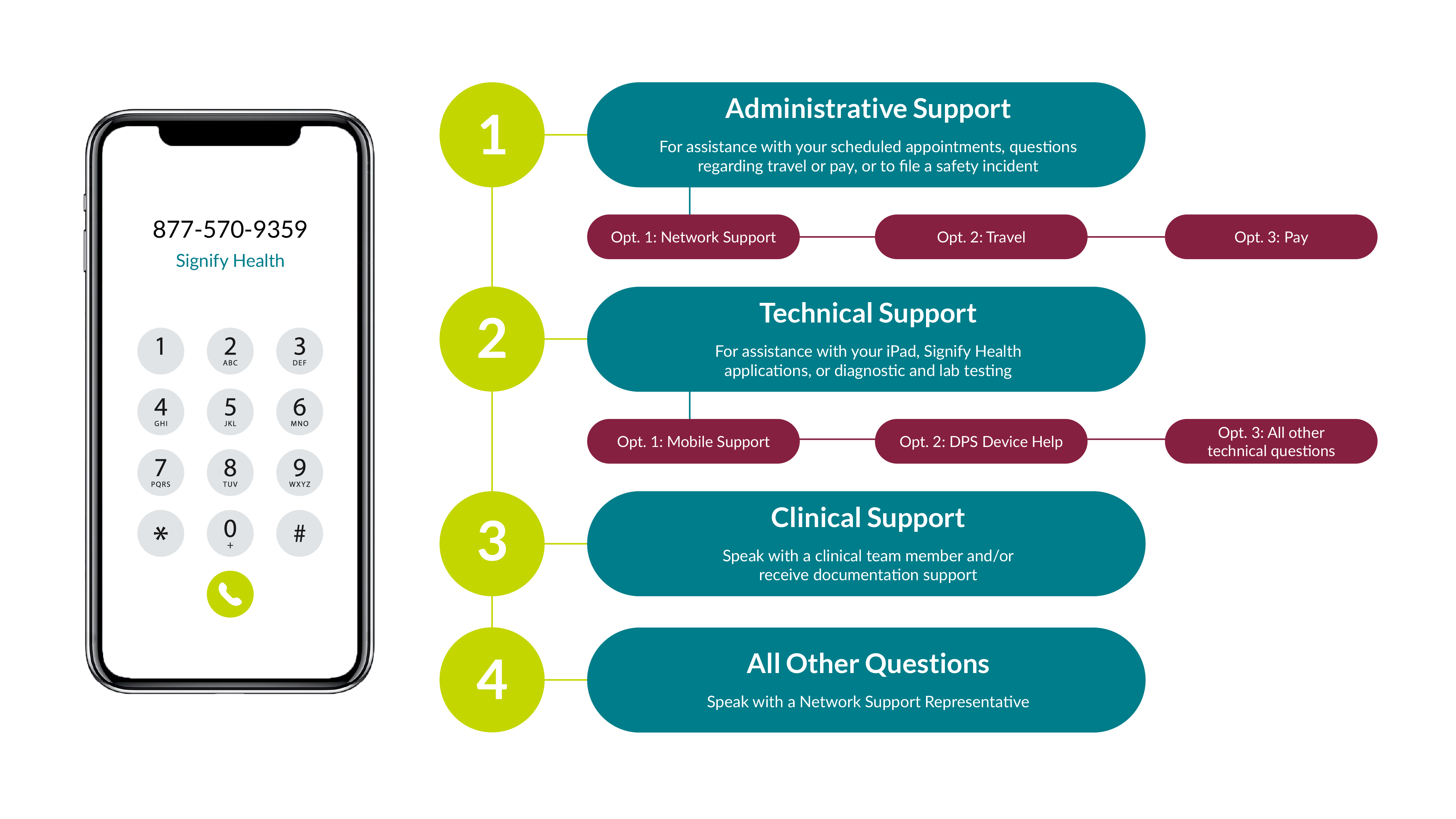 Mobile App FAQ